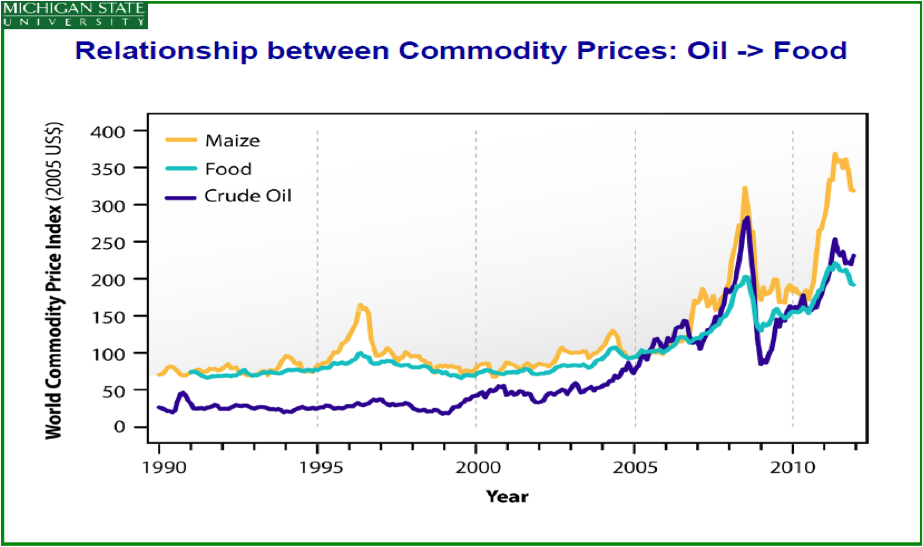 OurEnergyPolicy.orgThe End of Cheap Oil and How It Is Changing Our ...