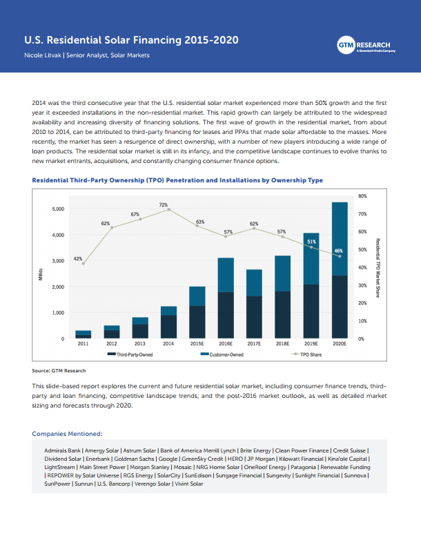U.S. Residential Solar Financing 2015-2020 - OurEnergyPolicy
