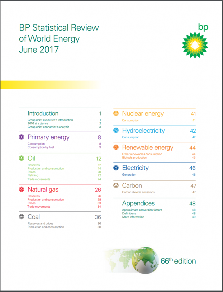 BP Statistical Review of World Energy June 2017 - OurEnergyPolicy