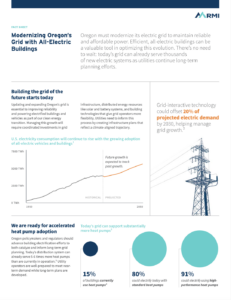 Modernizing Oregon’s Grid with All-Electric Buildings - OurEnergyPolicy