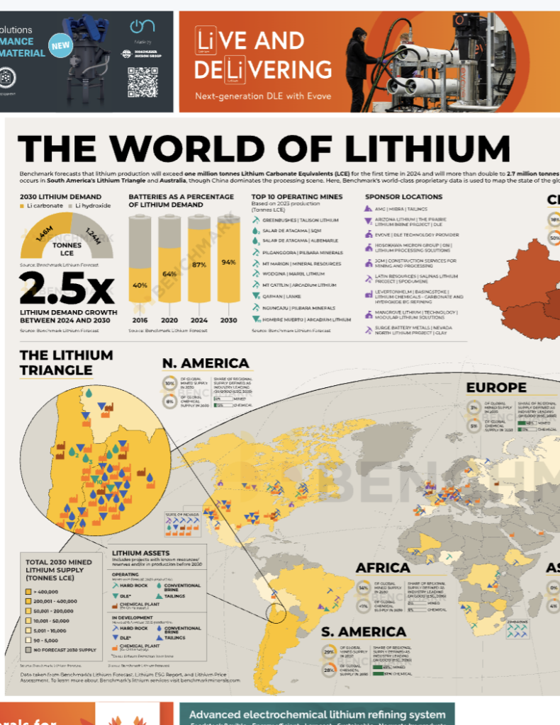 Benchmark World of Lithium Map - OurEnergyPolicy